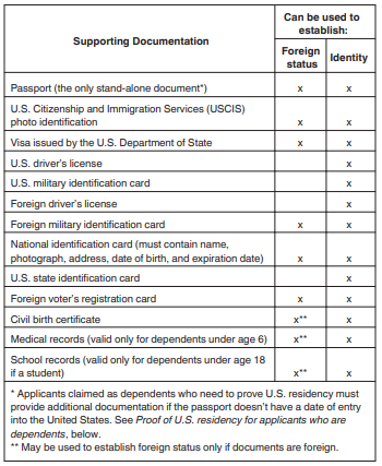 美国个人税号（ITIN）申请的相关信息【更新W7填写信息】 – 美国信用卡101