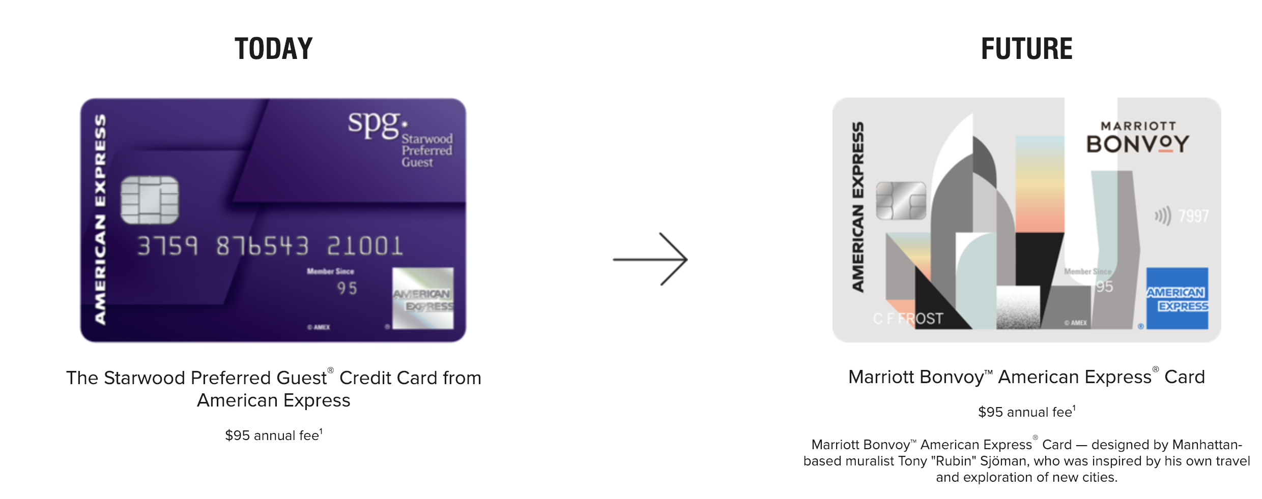 Marriott/SPG/Ritz Carlton 系列信用卡全面更新 - 美国信用卡 101